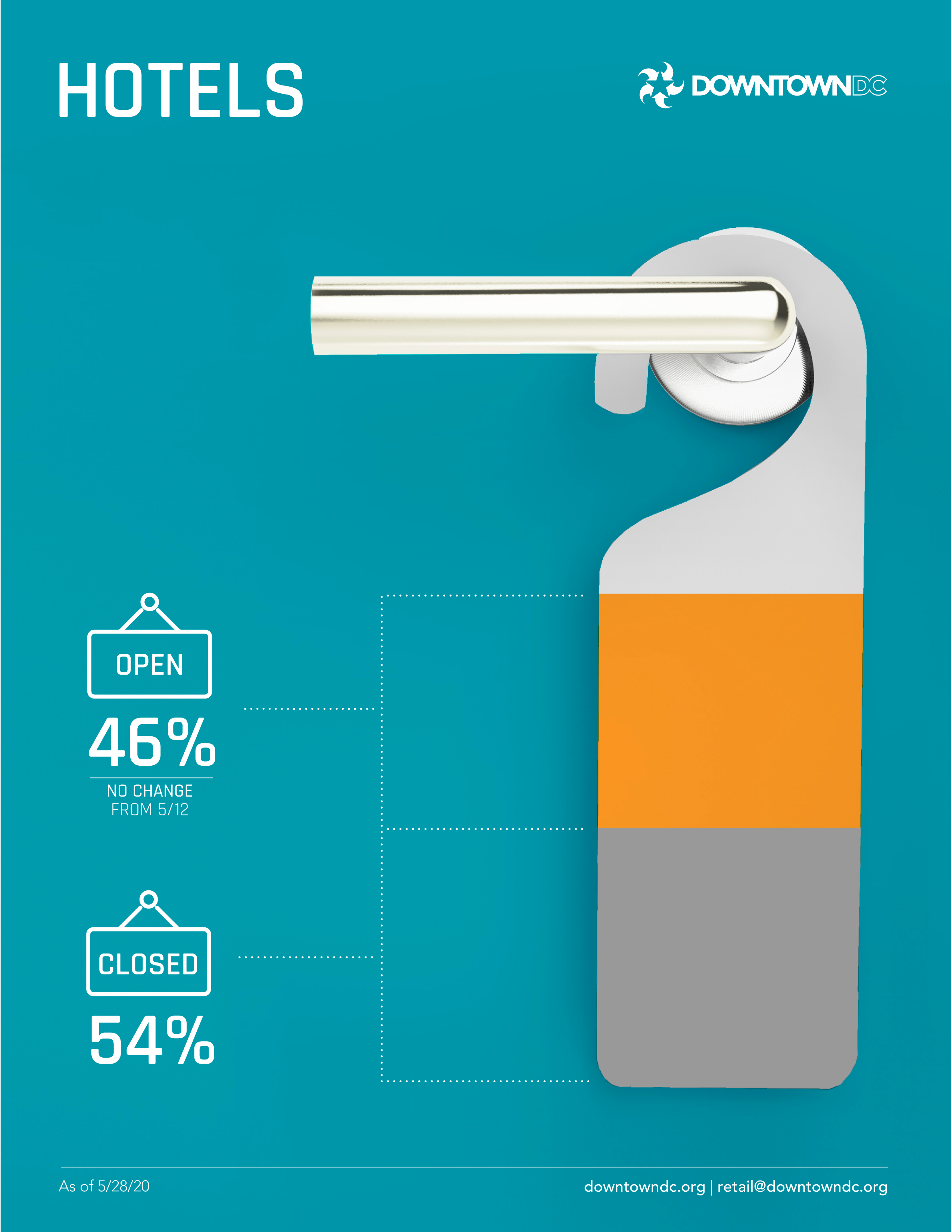 DowntownDC | 20200602_infographic_open_closed_01-02[1]